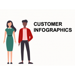 Customer Infographics for PowerPoint and Google Slides