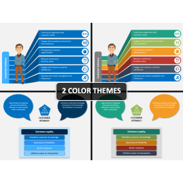 Customer Intimacy PowerPoint and Google Slides Template - PPT Slides