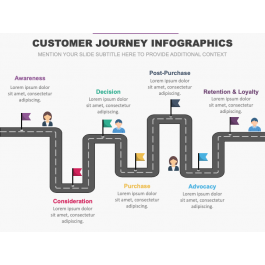 Customer Journey Infographics for PowerPoint and Google Slides - PPT Slides
