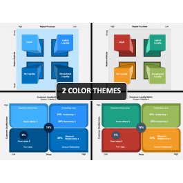 Customer Loyalty Matrix PowerPoint and Google Slides Template - PPT Slides