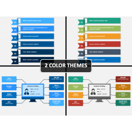 Customer Profiling PowerPoint and Google Slides Template - PPT Slides