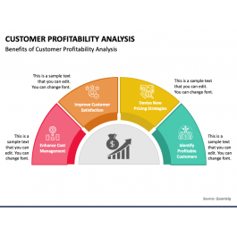 Customer Profitability Analysis PowerPoint and Google Slides Template ...