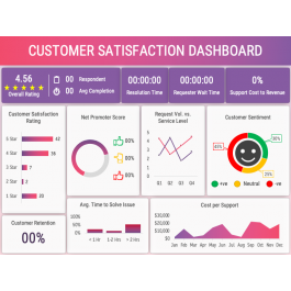 Customer Satisfaction Dashboard for PowerPoint and Google Slides - PPT Slides