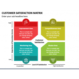 Customer Satisfaction Matrix for PowerPoint and Google Slides - PPT Slides