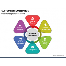 Customer Segmentation PowerPoint and Google Slides Template - PPT Slides