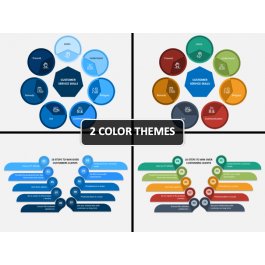 Customer Service Skills PowerPoint and Google Slides Template - PPT Slides