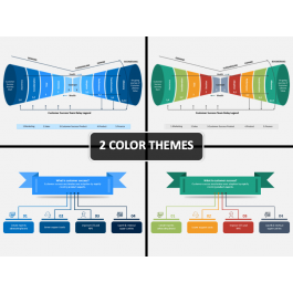 Customer Success Journey PowerPoint and Google Slides Template - PPT Slides