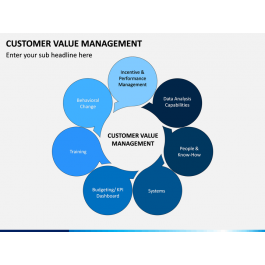 Customer Value Management PowerPoint and Google Slides Template - PPT ...