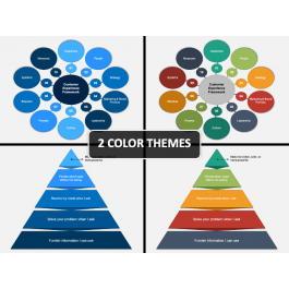 CX Framework PowerPoint and Google Slides Template - PPT Slides