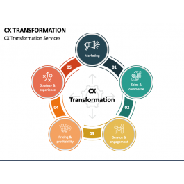 CX Transformation PowerPoint and Google Slides Template - PPT Slides