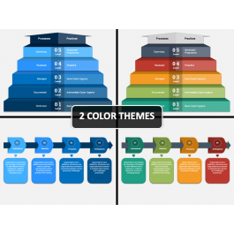 Cybersecurity Maturity PowerPoint and Google Slides Template - PPT Slides