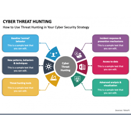 Cyber Threat Hunting PowerPoint and Google Slides Template - PPT Slides
