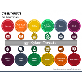Cyber Threats PowerPoint Template - PPT Slides