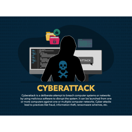 Cyberattack PowerPoint and Google Slides Template - PPT Slides