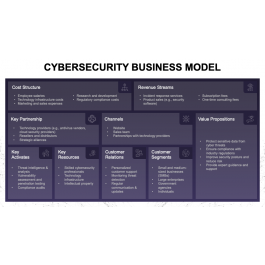 Cybersecurity Business Model PowerPoint and Google Slides Template ...