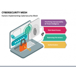 Cybersecurity Mesh PowerPoint and Google Slides Template - PPT Slides