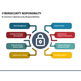 Cybersecurity Responsibility PowerPoint and Google Slides Template ...