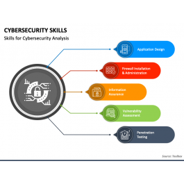 Cybersecurity Skills PowerPoint and Google Slides Template - PPT Slides