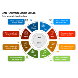 Dan Harmon Story Circle PowerPoint and Google Slides Template - PPT Slides