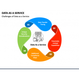 Data as a Service PowerPoint and Google Slides Template - PPT Slides