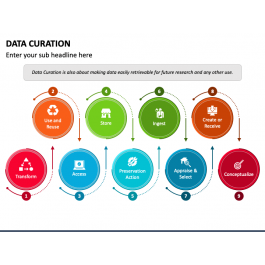 Data Curation PowerPoint and Google Slides Template - PPT Slides
