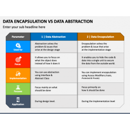 Data Encapsulation Vs Data Abstraction PowerPoint and Google Slides ...