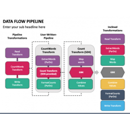 Data Flow Pipeline PowerPoint and Google Slides Template - PPT Slides