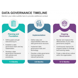 Data Governance Timeline PowerPoint and Google Slides Template - PPT Slides