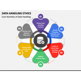Data Handling Ethics PowerPoint and Google Slides Template - PPT Slides