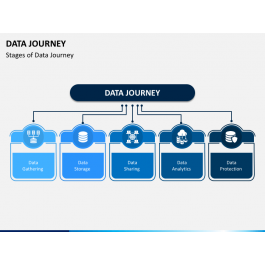 Data Journey PowerPoint and Google Slides Template - PPT Slides