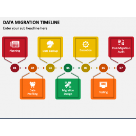 Data Migration Timeline PowerPoint and Google Slides Template - PPT Slides