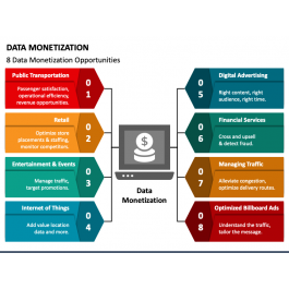 Data Monetization PowerPoint and Google Slides Template - PPT Slides