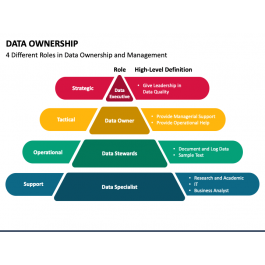 Data Ownership PowerPoint and Google Slides Template - PPT Slides