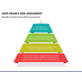 Data Privacy Risk Assessment PowerPoint and Google Slides Template ...