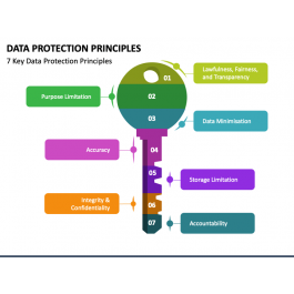 Data Protection Principles PowerPoint Template - PPT Slides