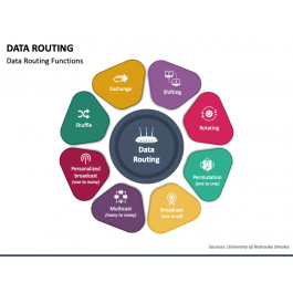 Data Routing PowerPoint and Google Slides Template - PPT Slides