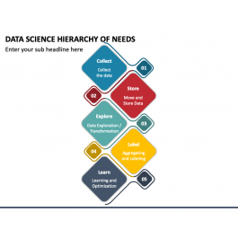 Data Science Hierarchy of Needs PowerPoint and Google Slides Template ...