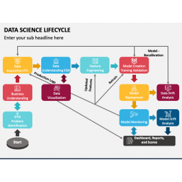 Data Science Lifecycle PowerPoint and Google Slides Template - PPT Slides