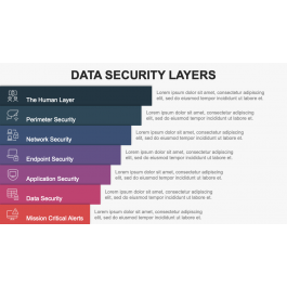 Data Security Layers PowerPoint and Google Slides Template - PPT Slides