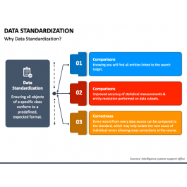 Data Standardization PowerPoint and Google Slides Template - PPT Slides