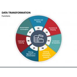 Data Transformation PowerPoint and Google Slides Template - PPT Slides