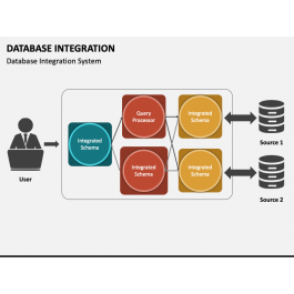 Database Integration PowerPoint and Google Slides Template - PPT Slides