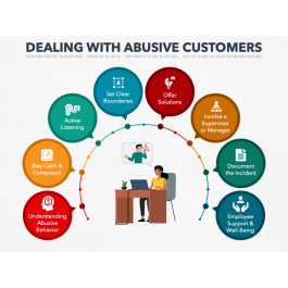 Dealing with Abusive Customers PowerPoint and Google Slides Template ...
