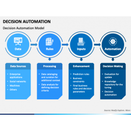 Decision Automation PowerPoint and Google Slides Template - PPT Slides