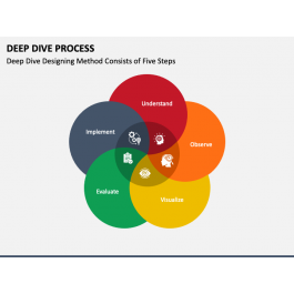 Deep Dive Process PowerPoint and Google Slides Template - PPT Slides