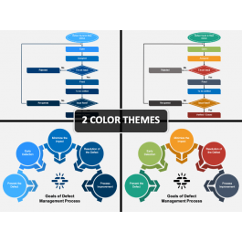 Defect Management PowerPoint and Google Slides Template - PPT Slides