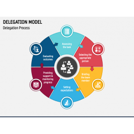 Delegation Model PowerPoint and Google Slides Template - PPT Slides