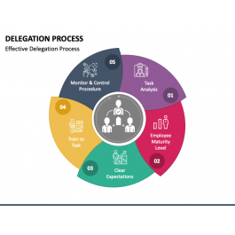 Delegation Process PowerPoint and Google Slides Template - PPT Slides