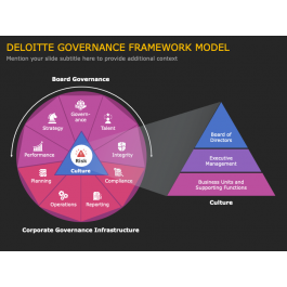 Deloitte Governance Framework Model PowerPoint and Google Slides ...