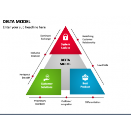 Delta Model PowerPoint and Google Slides Template - PPT Slides